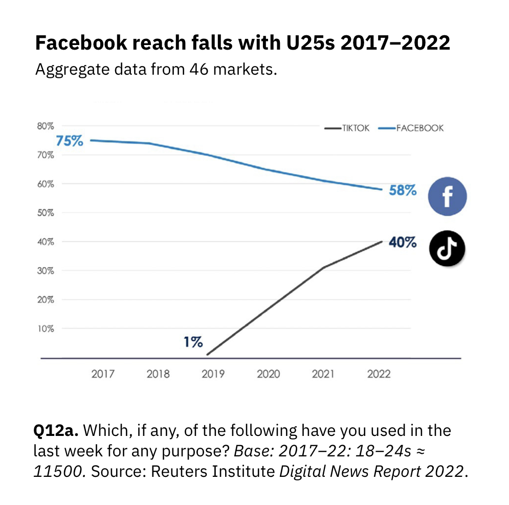 The outlook for 2023: Tech, platform and economic trends that will ...