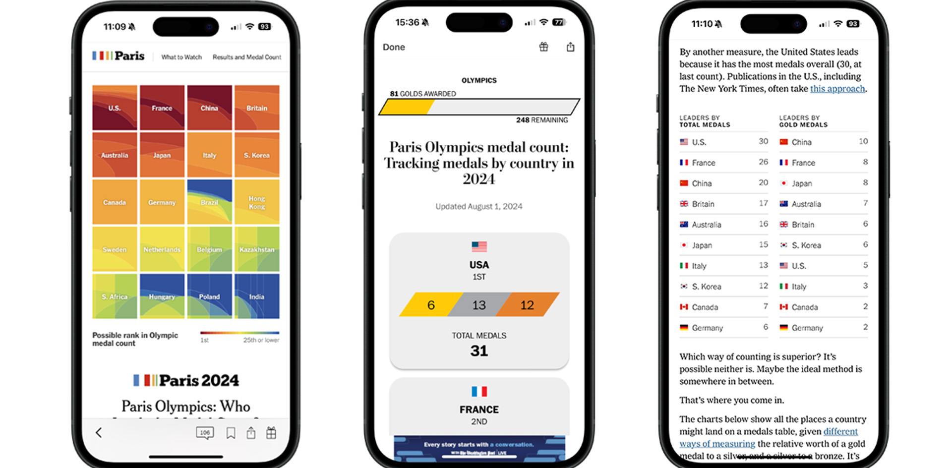 App Olympics: Media compete for best mobile experiences